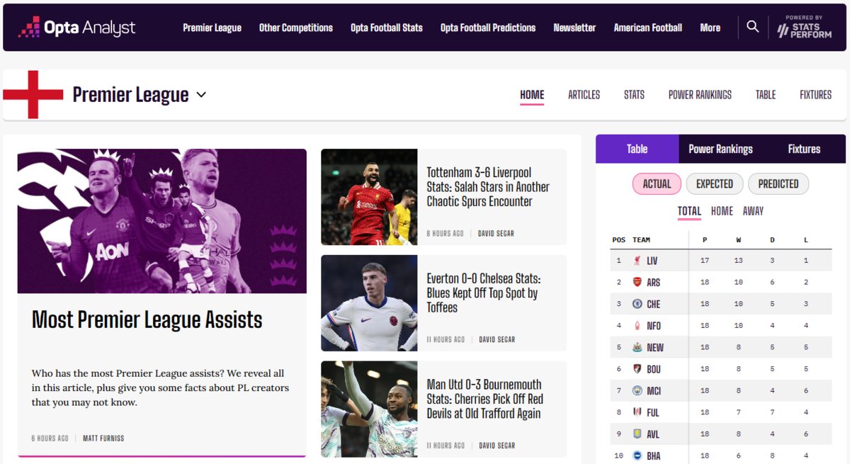 【2025年版】スタッツから移籍情報まで！サッカーおすすめデータサイトまとめ - efStats