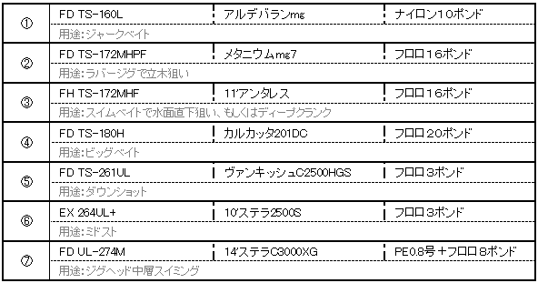 2016始動 - Abnormality - Bass Fishing