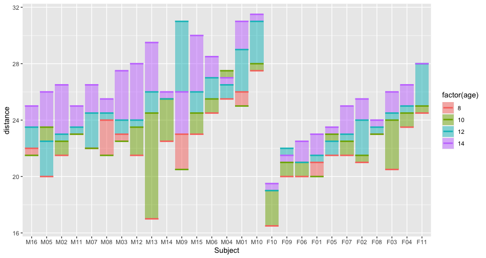 ggplot2 で floating bar chart を書く R のパッケージ ggfloatbar を作っている - ジョンとヨーコの ...