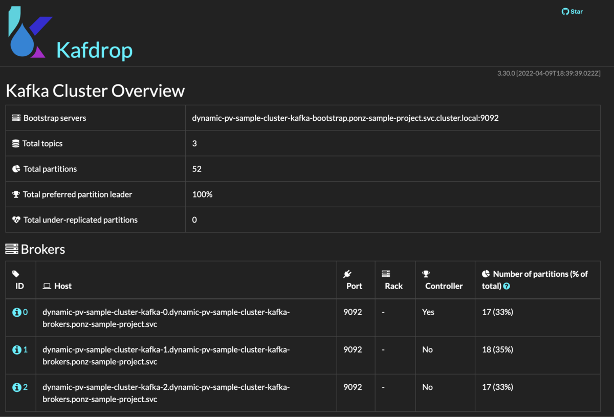 OpenShift LocalでPVのDynamic Provisioningを試す - Ponz Dev Log
