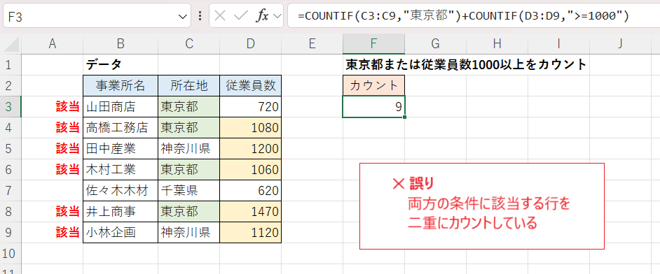 （Excel）COUNTIF(S)関数で複数条件（AND,OR）を指定する方法 - いきなり答える備忘録
