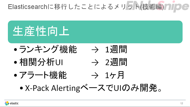 Elastic{ON} Tokyo 2016レポート ～ ENdoSnipe における Elasticsearch 導入の効果 〜 #elasticon - Taste of Tech Topics