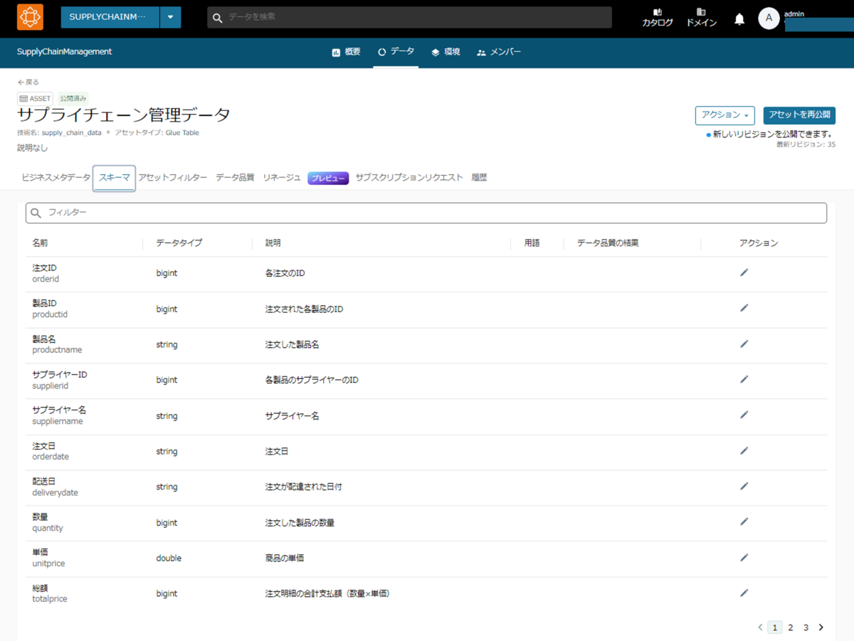 Amazon DataZone でデータカタログを実現する - Taste of Tech Topics