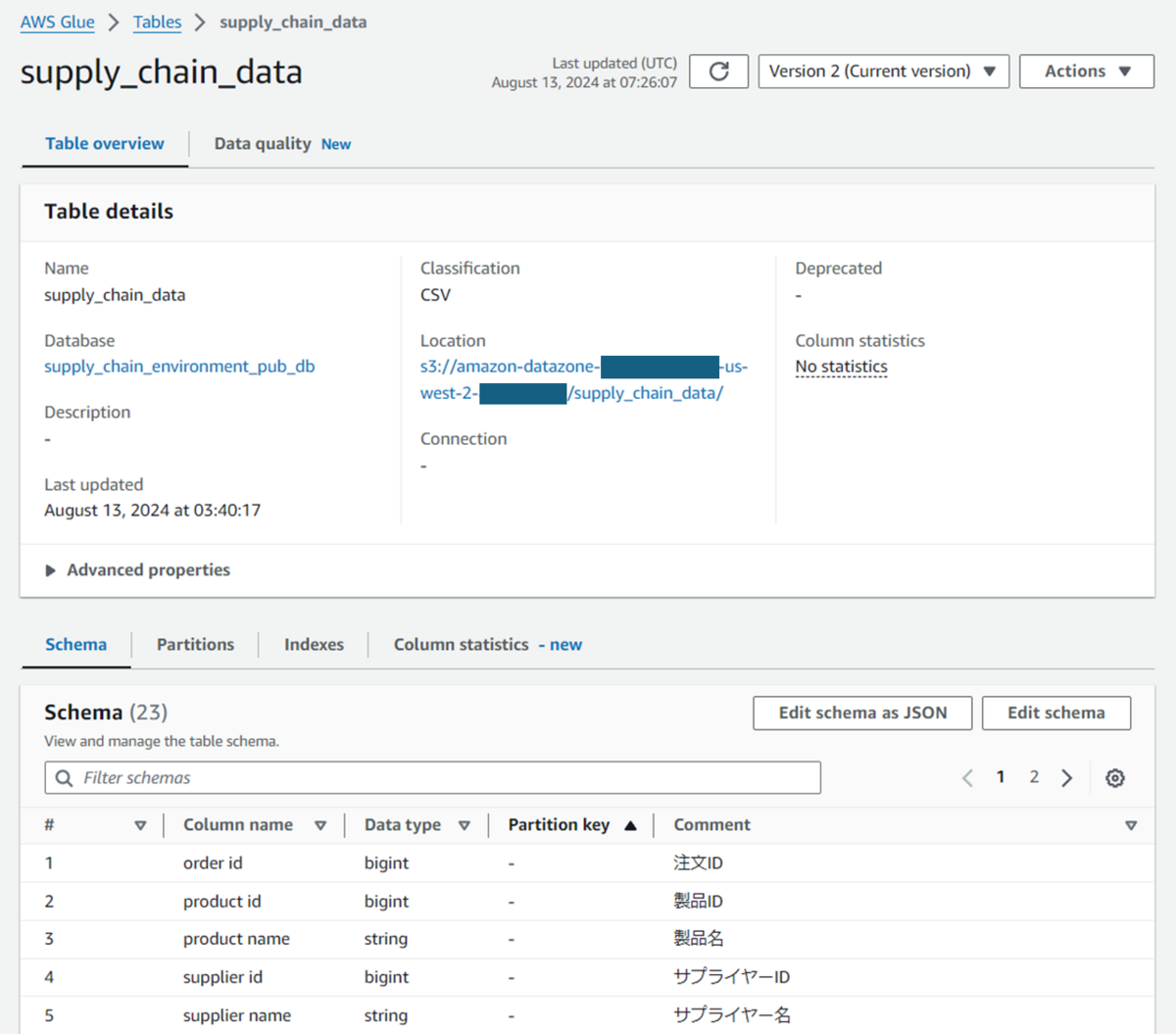 Amazon DataZone でデータカタログを実現する - Taste of Tech Topics