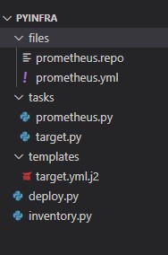 pyinfraを使ってWindows環境から自動構築を実行してみた - Taste of Tech Topics