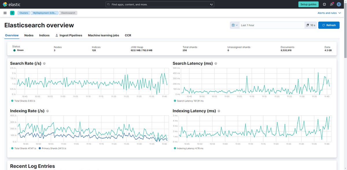 AzureでElasticsearch(Elastic Cloud)を使う時のポイント 2024年版（運用編1） - Taste of Tech Topics