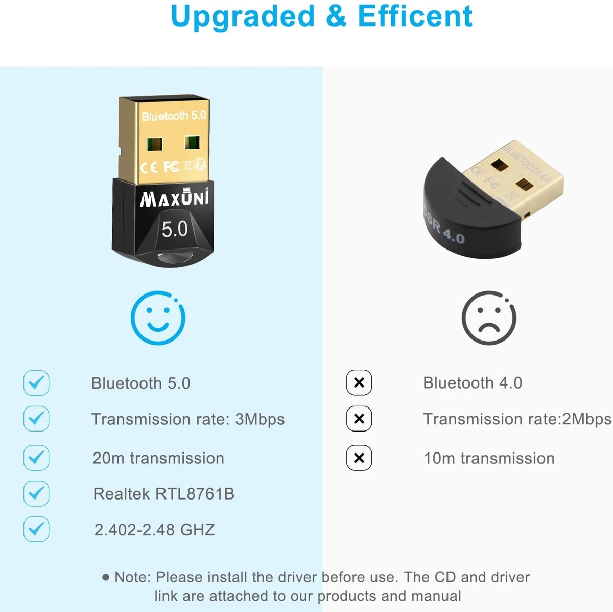 Bluetooth Adapter for PC,Maxuni USB Mini Bluetooth 5.0 Dongle for ...