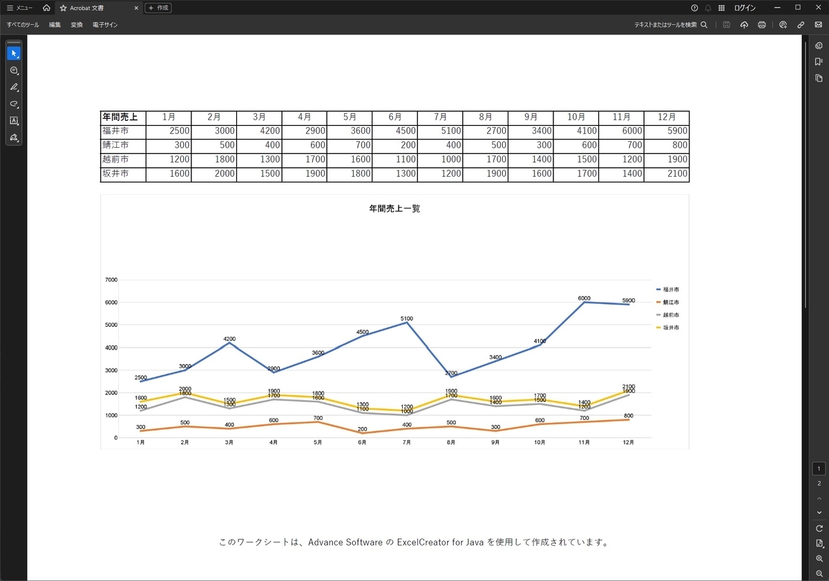 ExcelCreator for JavaでPDFファイルにグラフを追加する - AdvanceSoftware Tech Blog