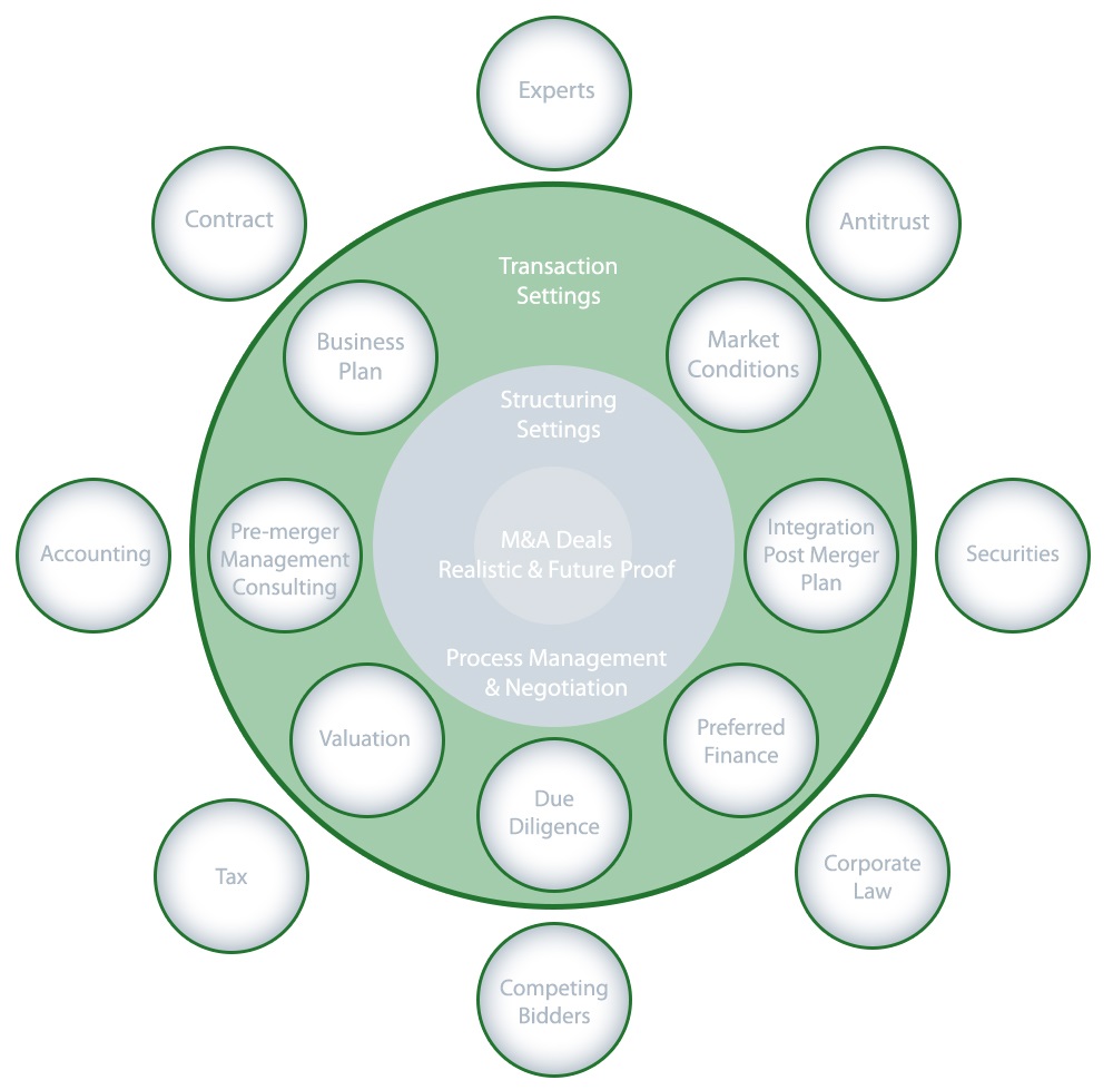 The Most Trusted General Management Services For Your Company ...