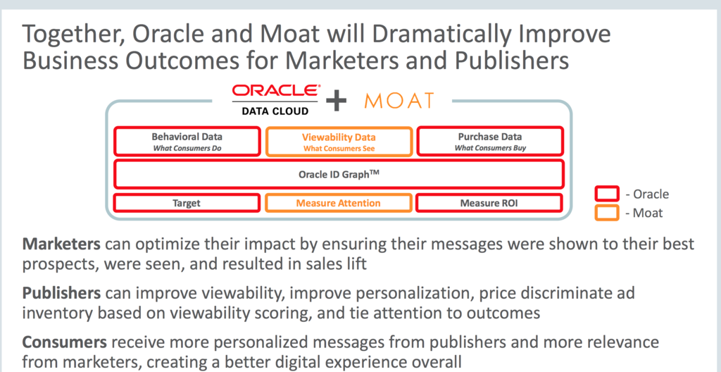 Oracle が930億円で買収したmoatとはどんな会社なのか？ - adworld’s diary