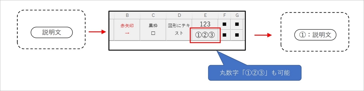 Excelツール「マニュアルメーカーbyE」の使い方 - Softex Celware
