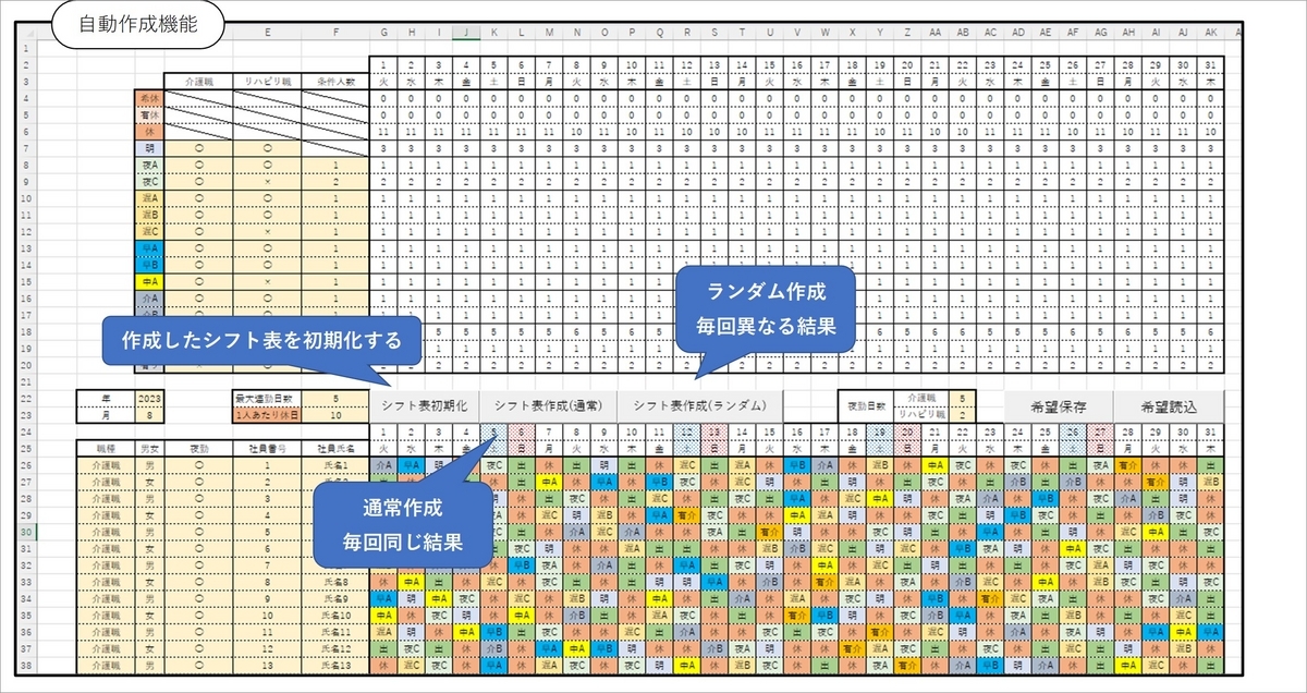 VBA開発事例紹介 No.3 (介護現場のシフト表自動作成) - Softex Celware