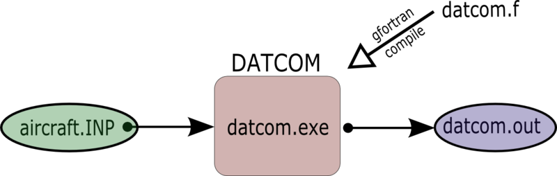 DATCOMで空力解析 (Win, Mac共通) - Butterfly_Effect( )