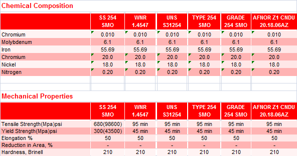 ss-254-smo’s diary