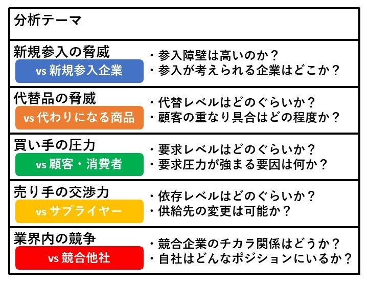 【マーケティングの基本フレームワーク】PEST、5フォース、SWOT、4P、3C、STP - マーケティングのススメ