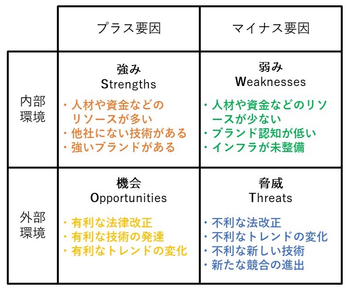 【マーケティングの基本フレームワーク】PEST、5フォース、SWOT、4P、3C、STP - マーケティングのススメ