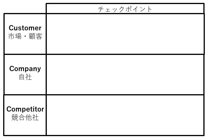 【マーケティングの基本フレームワーク】PEST、5フォース、SWOT、4P、3C、STP - マーケティングのススメ