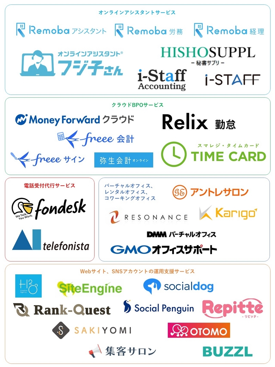 中小企業の課題解決に役立つ「BPOサービス」のおすすめ資料【秘書、総務、人事、経理、Webサイト/SNSアカウント運用】 - マーケティングのススメ