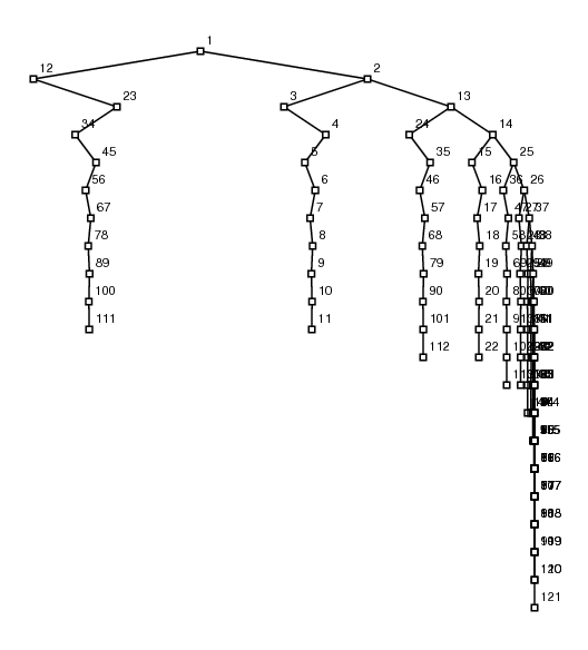 kd-tree Visualization(1) - agwの日記