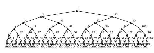 kd-tree Visualization(2) - agwの日記