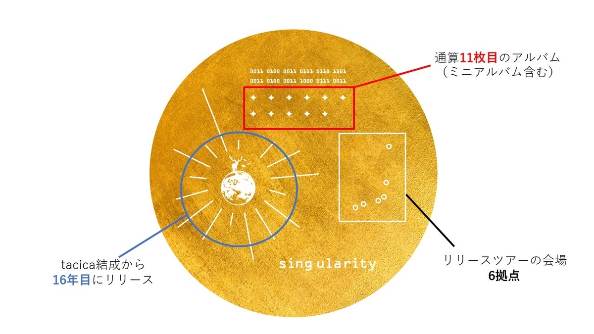 tacica 『singularity』全曲感想【後編】 - 限りない日々の逃走劇