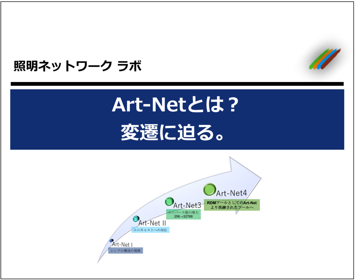 Art-Netとは？変遷に迫る。 - 照明ネットワーク