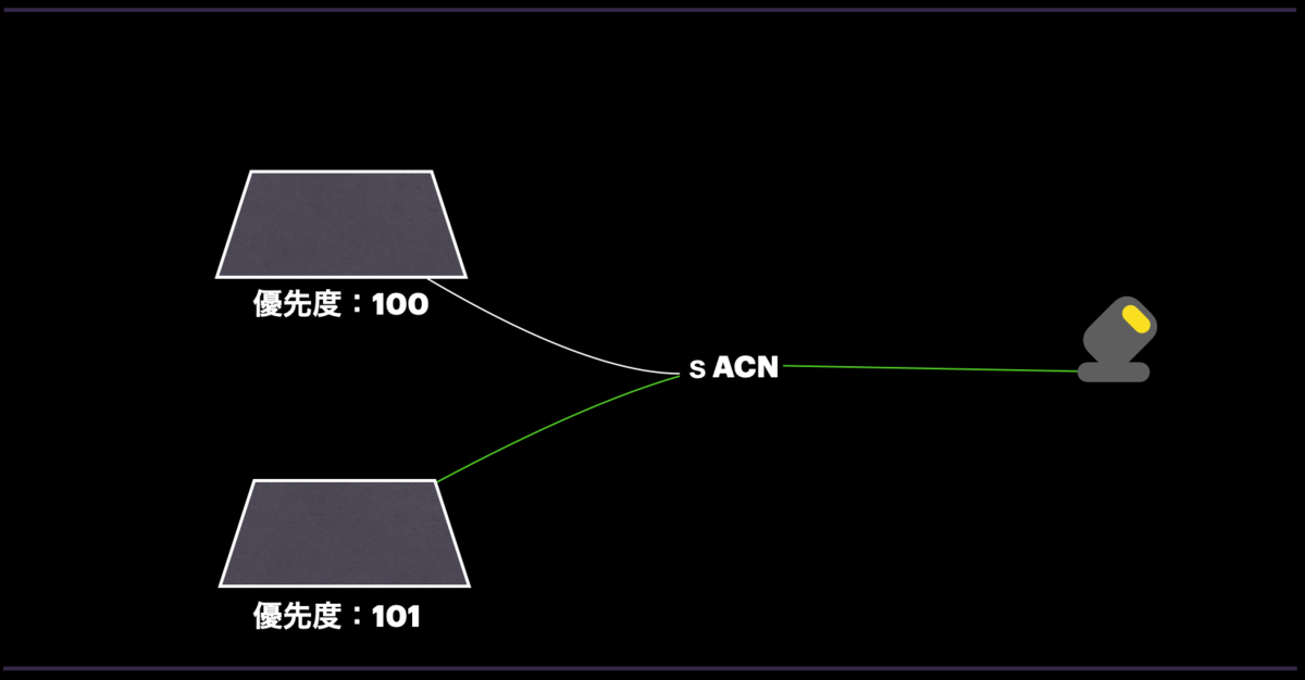sACNの特徴【優先度制御】 - 照明ネットワーク