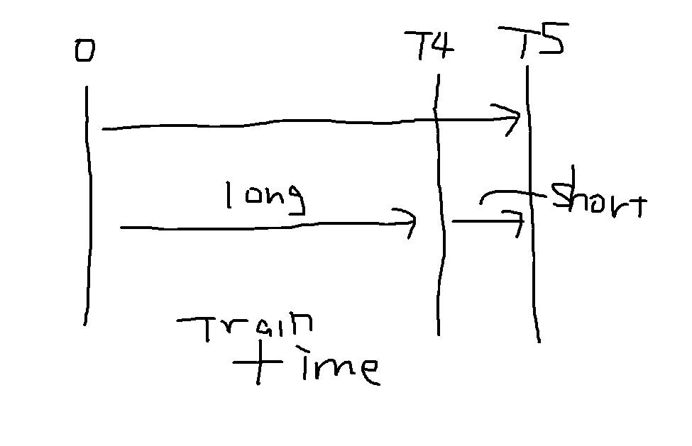 T4→T5 train is short time - Kingdom 2020 notes