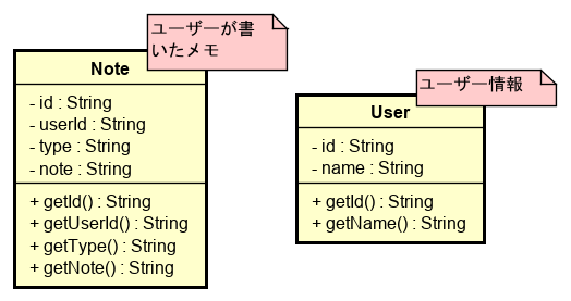 AWS SDK v2のDynamoDB(Enhanced DynamoDB)について調べた - 赤ごまヱンヂニアリング