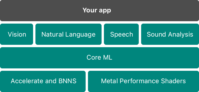 CoreMLで独自モデル導入入門 - AKARI Tech Blog