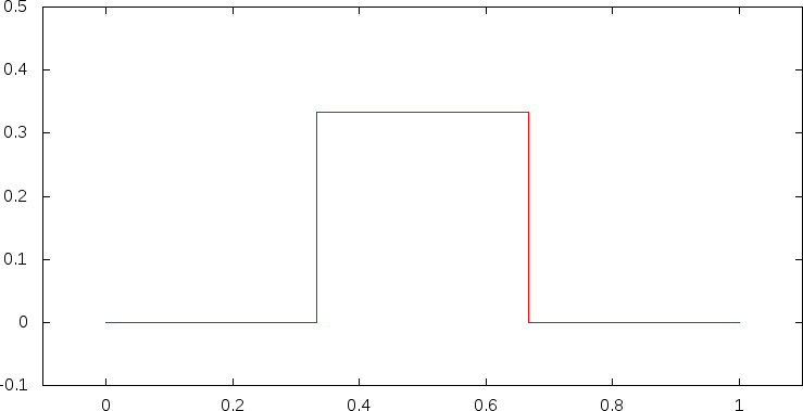 Pythonでコッホ曲線を描く - akihiko’s tech note