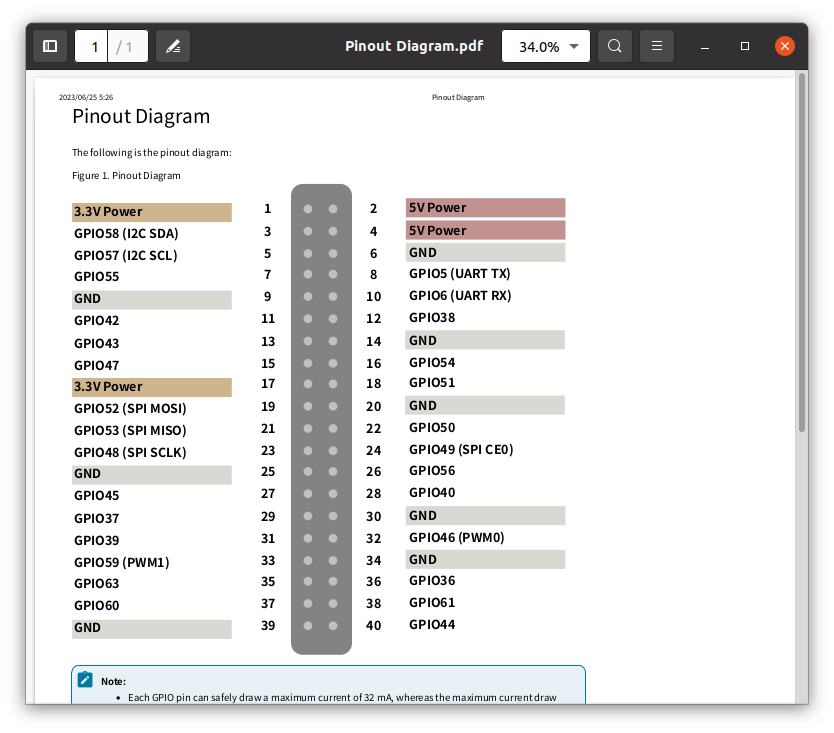 StarFive(cn)さんのRISC-V64 - aki_iic’s blog