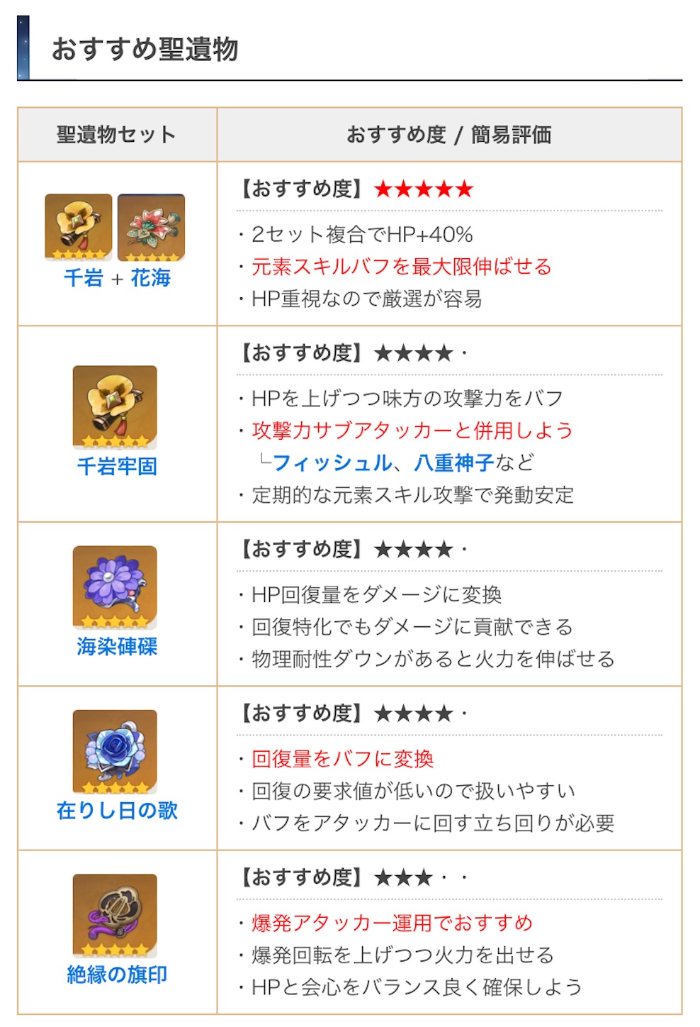 【原神 】バージョン4.7後半ガチャ開催 - akiemoのキラッと水のブログ