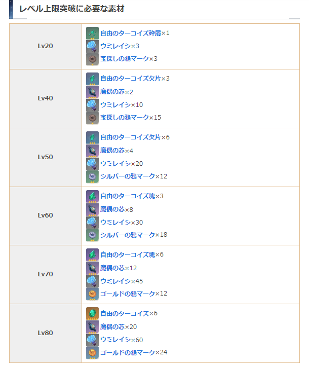 【原神 】バージョン5.0前半復刻キャラクター・楓原万葉引く人解説 - akiemoのキラッと水のブログ