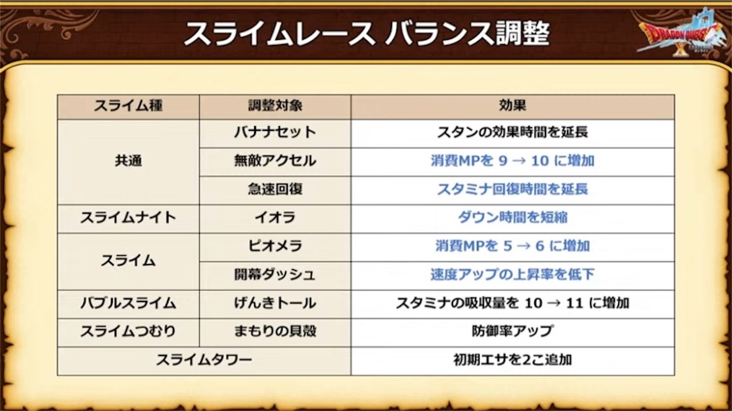 【ドラクエ10】超ドラクエ10TV第48回バージョン7.3最新情報 - akiemoのキラッと水のブログ