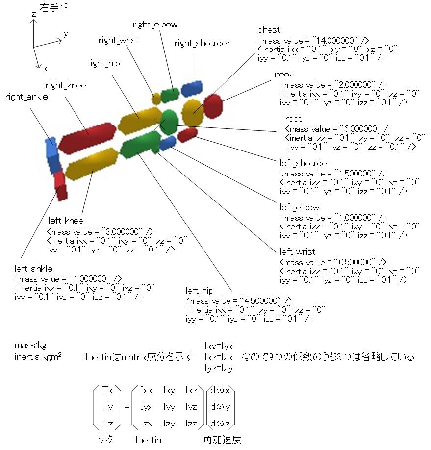 PyBulletでURDF(Unified Robot Description Format) URDF解説編(2) - やってみた！