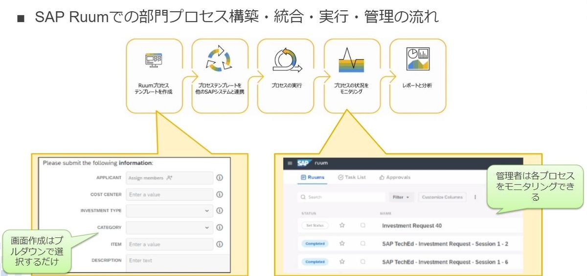 ノーコード・ローコードとSAP - aki.Saitoのブログ