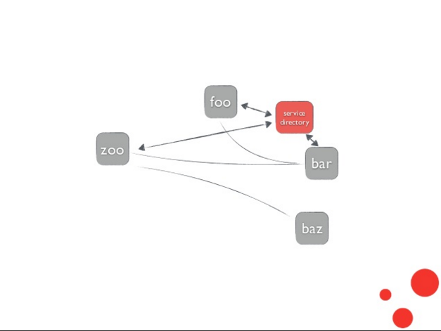 (要約記事) Varnish と Microservices: Zipnish の紹介 - おさかな日誌