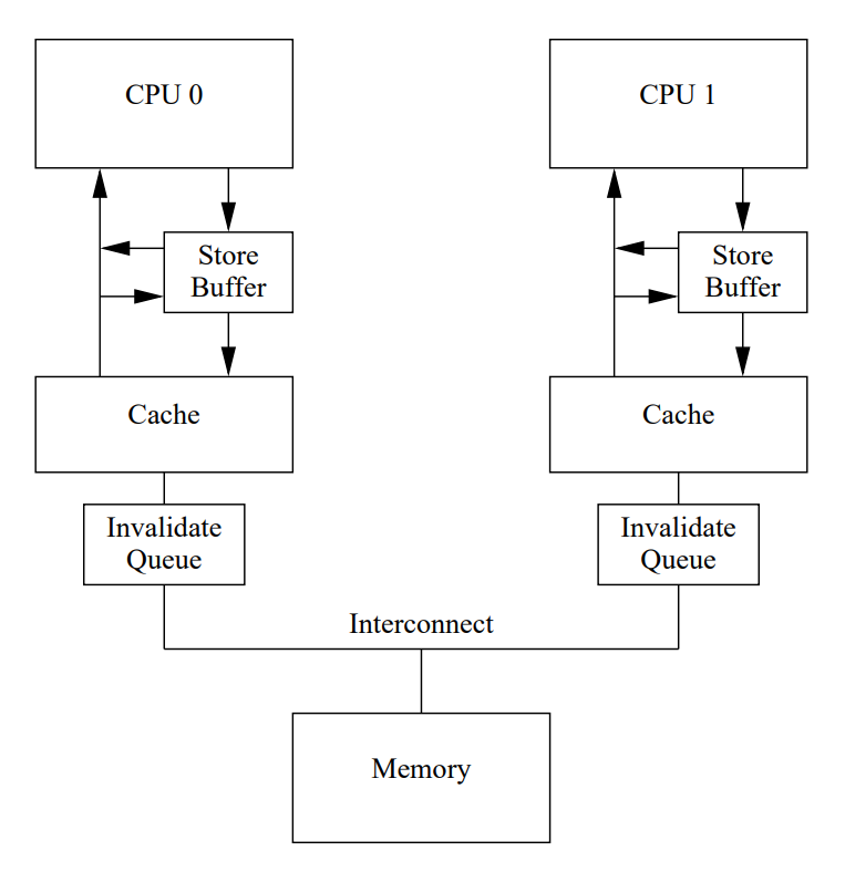 Unity客户端卡loading问题 - Alan Liu's Blog