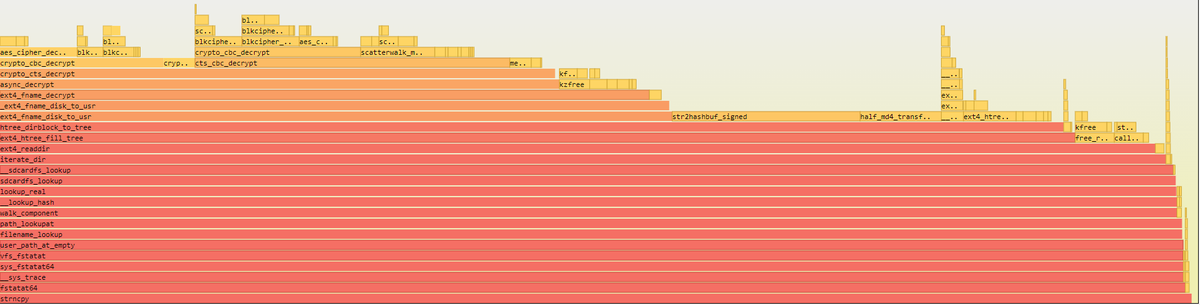 排查Unity游戏在安卓设备上，调用FileInfo.Exists可能导致卡顿的问题 - Alan Liu's Blog