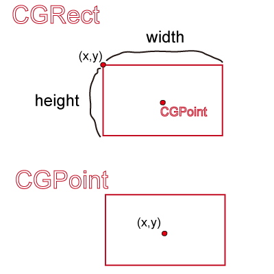 cocos2dやIPhone/iPadのゲームで「当たり判定」を実装する方法。 - albatrusのブログ
