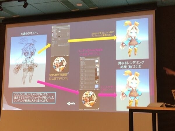 【レポート】ShaderForgeをつかって学ぶシェーダー入門 【Unity道場】 - albatrusのブログ