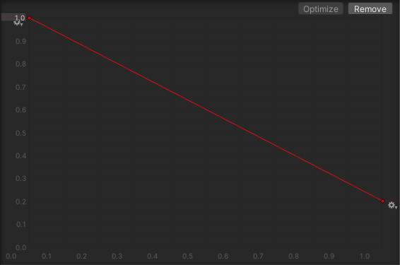 【Unity】ParticleSystemのLifetime by Emitter Speedモジュールについて - albatrusのブログ