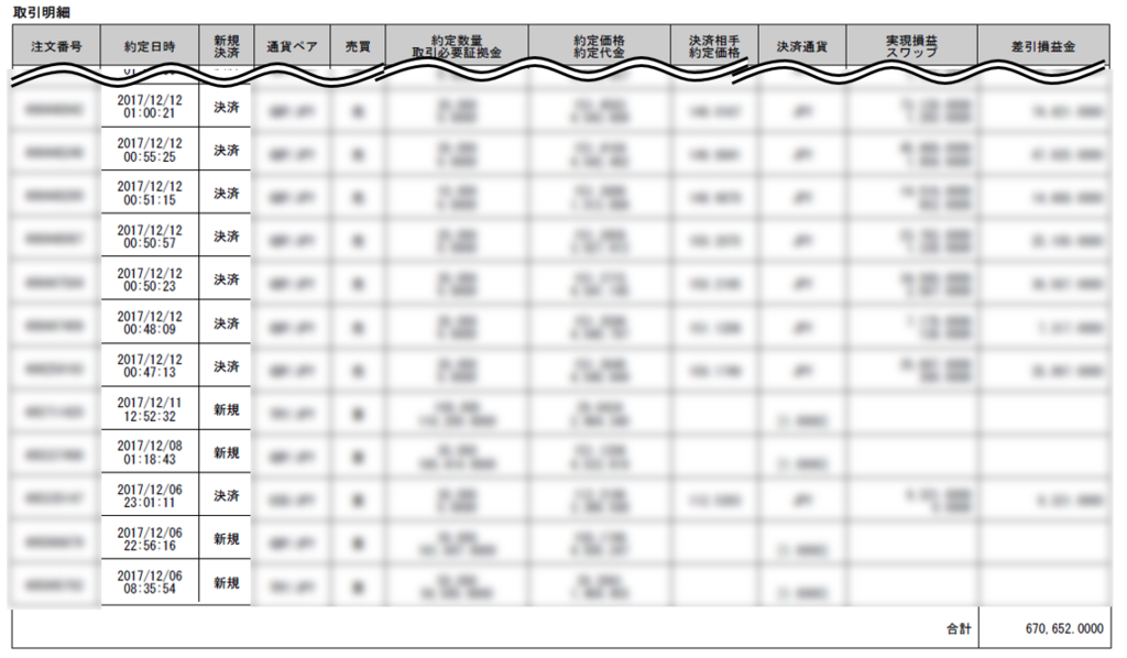 【投資結果報告】2017年12月 - FXで不労所得～億万長者の投資家アレックス～