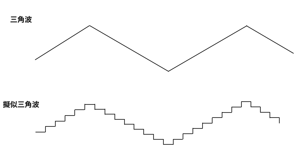 Magical 8bit Plug 2 --- 最強8bitプラグインで鳴らせる音たちの紹介 - BitBeatBlog