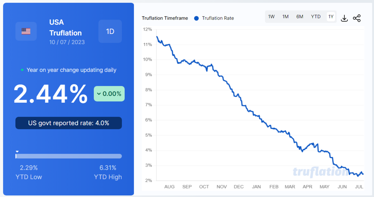 【ダン・ナイルズ】決算シーズンで株安。【トム・リー】CPIが低く出て株高。【Trueflation】CPI下げ渋り。 - 塾長の資産運用