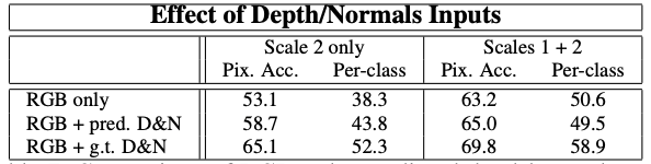 論文読み：Predicting Depth, Surface Normals and Semantic Labels with a Common Multi-Scale ...