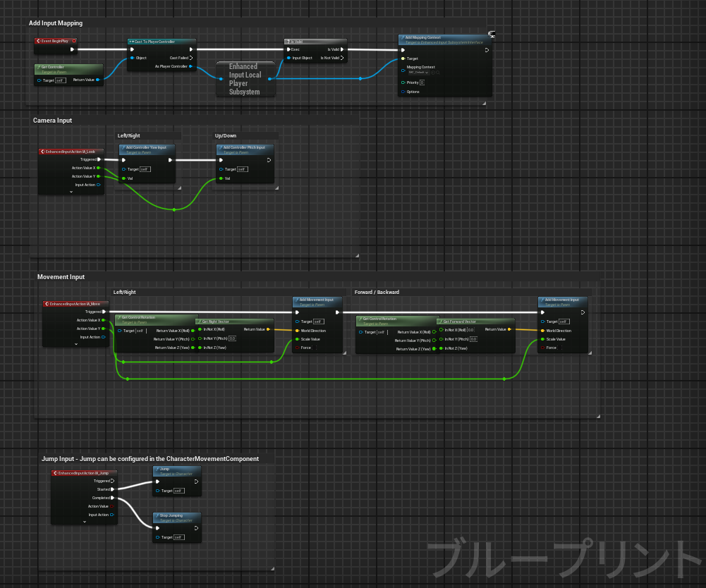 UE5 Characterクラスを使わずにPawnでキャラを実装してみる - Let's Enjoy Unreal Engine