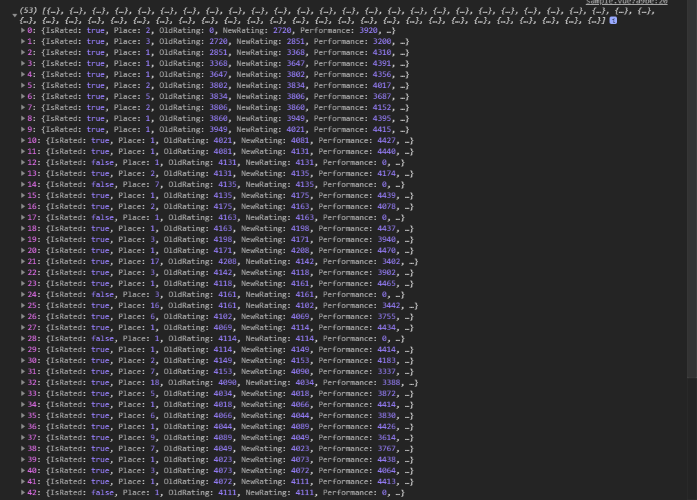 Vue.jsでAtCoderのレートのグラフを取得して表示したい - Amami’s competitive diary