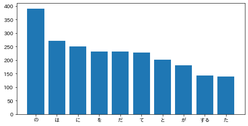 【言語処理100本ノック 2020】第4章: 形態素解析【Python】 - Amaru Note